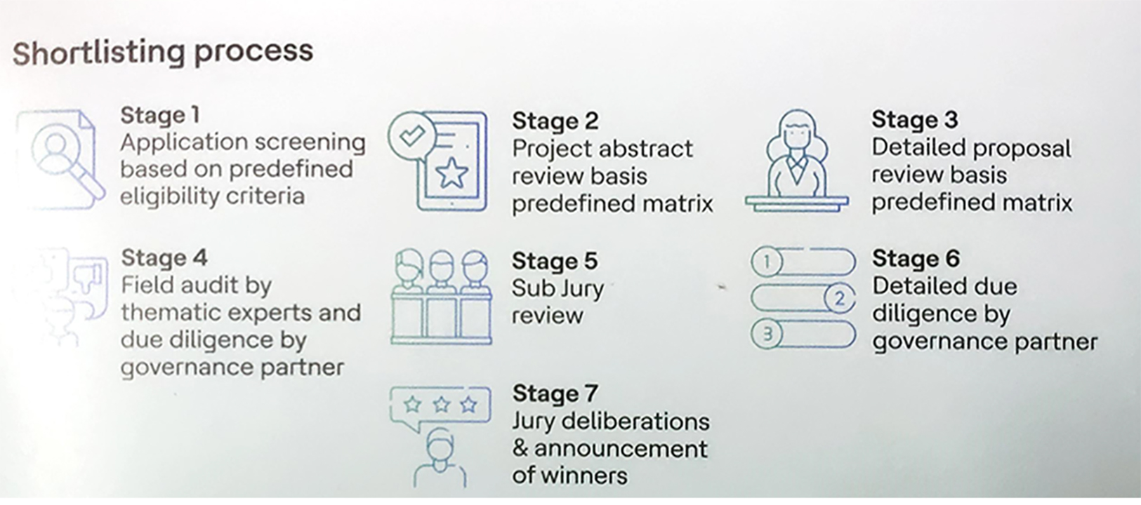 CSR: HCLTech Grant Pan-India Symposium 2024 launched to drive social purpose – Navjeevan Express
